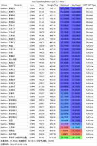 WallLess - 高速稳定SS/V2Ray机场推荐 | 全部IPLC/IEPL内网专线 | 看Netflix/Hulu/HBO等国外流媒体 - 一灯不是和尚