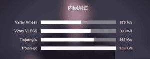 Trojan和V2Ray哪个好？V2Ray自研VMess/VLESS协议跟Trojan-GFW/Trojan-Go协议的区别和优缺点对比 - 一灯不是和尚